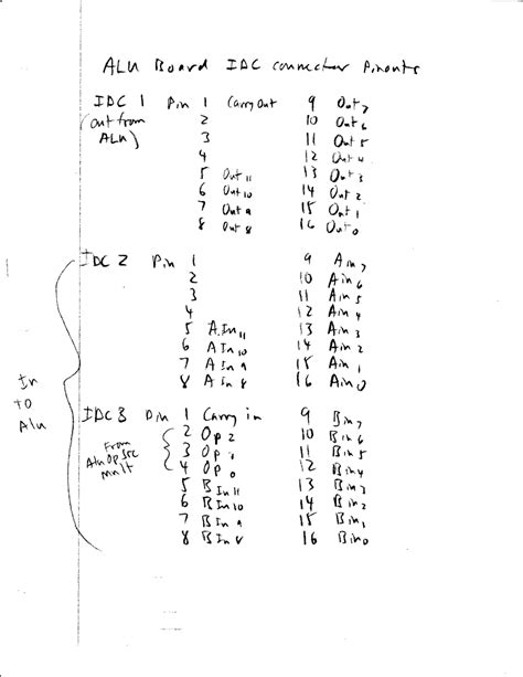 Cpuville Original Processor Schematics