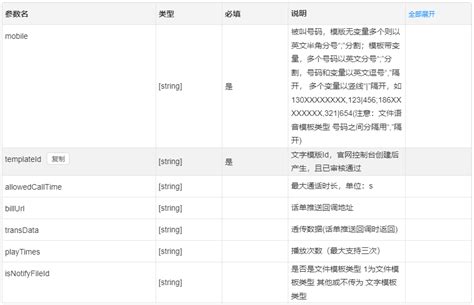 方便好用的语音通知api Apispace