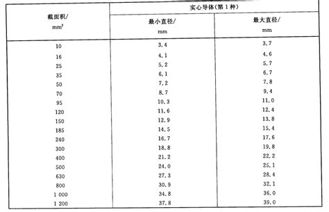GB T 3956 2008 电缆的导体 完整版 建设标准电气 大牛工程师