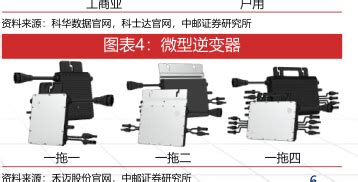 Pcs