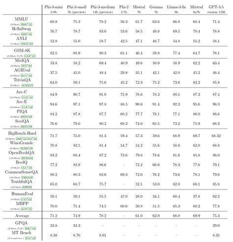 Microsofts Phi 3 Tiny Language Models Making Big Waves In Ai
