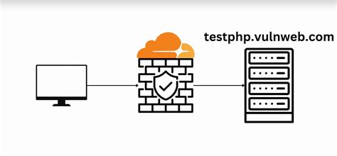 Sqli Waf Bypass Techniques Part 1 Time Based Attacks Otterly