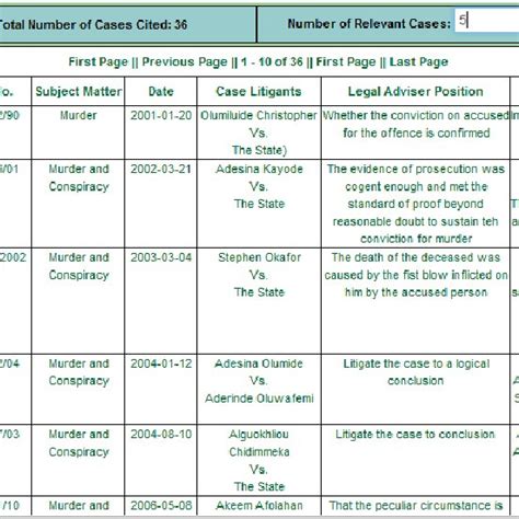Web Form For Citing Court Case Download Scientific Diagram