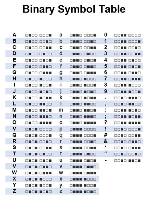 Create Your Own Binary Bracelets