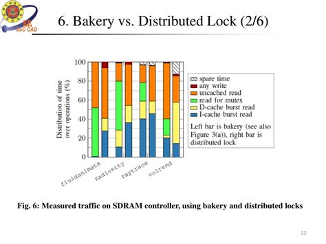 PPT An Efficient Asymmetric Distributed Lock For Embedded