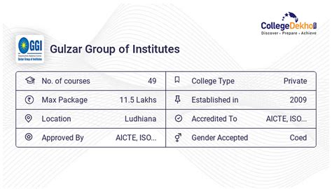 Gulzar Group Of Institutes Ludhiana Admission 2024 Dates Form