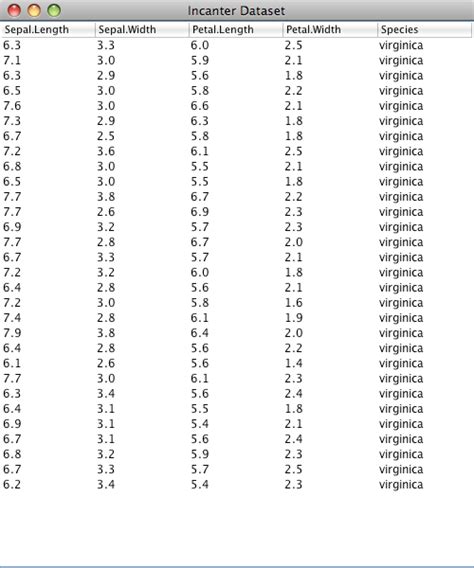 Dynamic Data Tables With Incanter Data Sorcery With Clojure