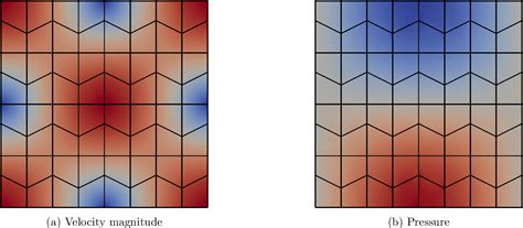 Table 1 From Design And Analysis Of A Hybridized Discontinuous Galerkin Method For