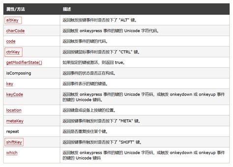 【javascript】webapi入门到实战 Csdn博客