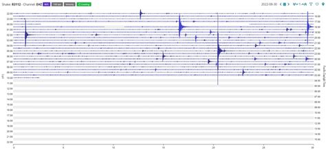 Usgs Volcanoes🌋 On Twitter Latest Data From Microseismometer R3112 Located At Fitiʻuta