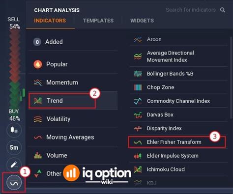 Best Guide To Trade Using The Fisher Transform Indicator On IQ