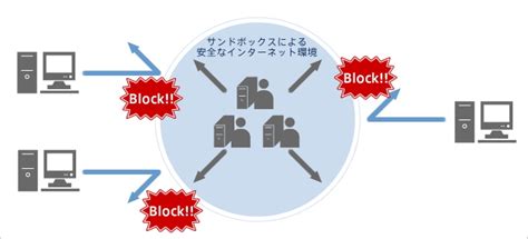 UWP版アプリとは 日本パソコンインストラクター養成協会