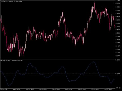 Decycler Oscillator ⋆ Top Mt5 Indicators Mq5 Or Ex5 ⋆ Best