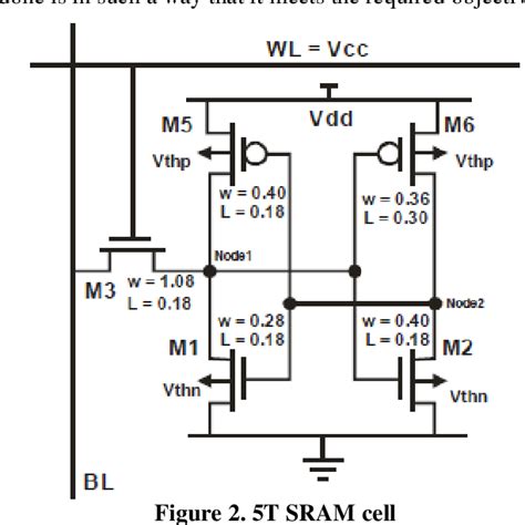Figure 1 From Designing Of Static Random Access Memory At Transistor