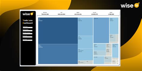 Explore The Data Types Analyzed In Customer Analysis Dashboard