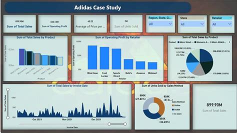 M Ganesh On Linkedin Powerbi Datavisualization Analytics