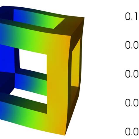 A Non Linear Elastic And Elasto Plastic B Linear Elastic Perfectly Download Scientific