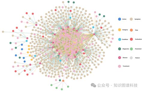 Kg4diagnosis 知识图谱增强的多智能体大模型在医学诊断中的应用 知乎