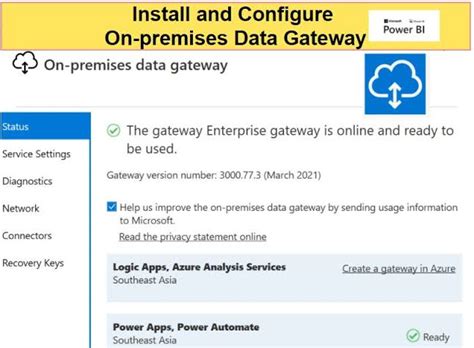 Connecting AWS Datasources With PowerBi