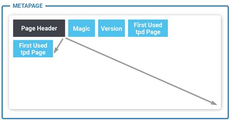 Zheap Reinvented Postgresql Storage Cybertec Postgresql Services And Support