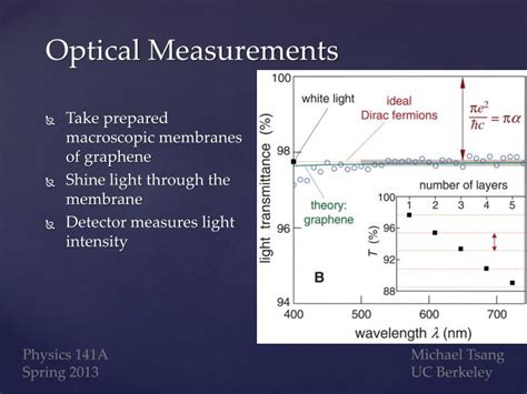 Ppt Graphene Optical Properties Powerpoint Presentation Id 2030626