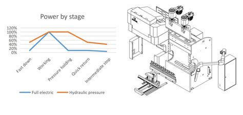 Precision Bending Comparing Full Electric Servo Press Brake And Electro Hydraulic Press Brake