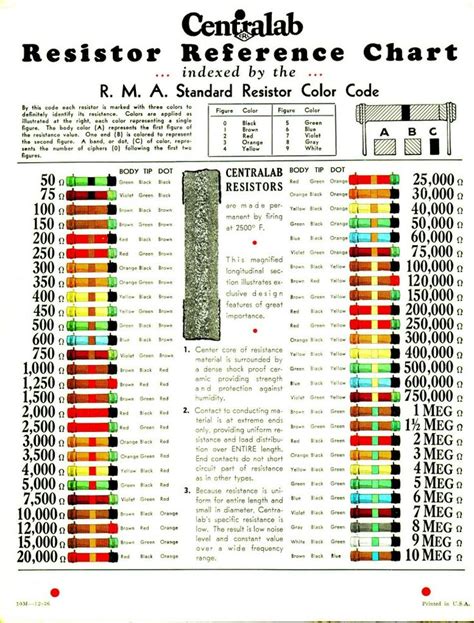 Pin By Kyle Stevens On My EveryChart Color Coding Coding Reference Chart