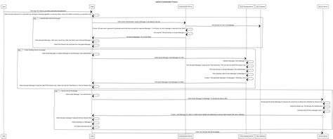 Kerberos Authentication Protocol Port Jeanslinkard