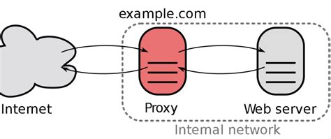 the solution of curl 6 could not resolve host error with nginx