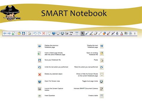 Using Smart Board Interactive Whiteboard With Smart Notebook Ppt Download