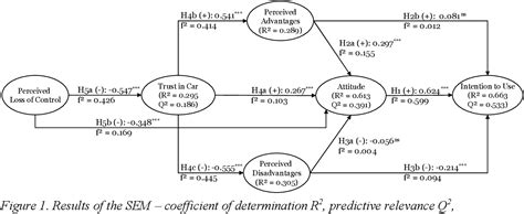 Figure 1 From Ais Electronic Library Aisel Ais Electronic Library