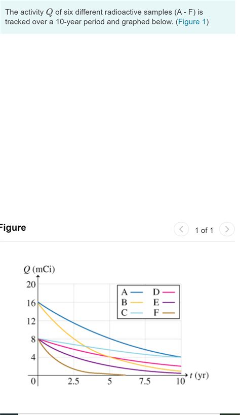 Solved Rank These Samples On The Basis Of Their Chegg