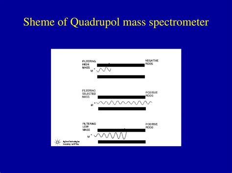 Ppt Multidimensional Chromatography Powerpoint Presentation Free Download Id3554403