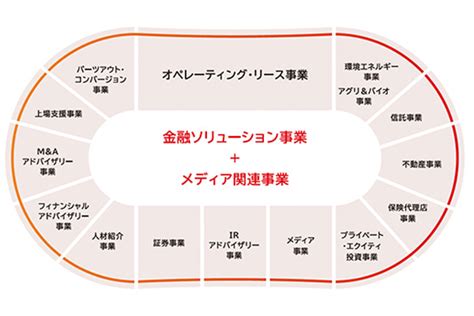 会社情報 Jia証券株式会社