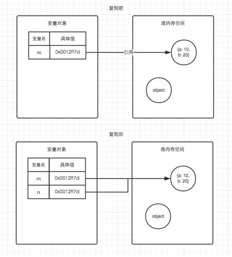 js堆和栈 EW帮帮网