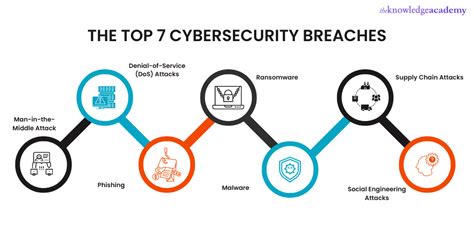 Types Of Security Breaches In A Salon At Sandra Wells Blog