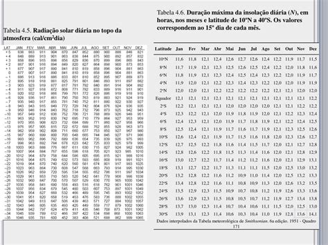 Ppt Capítulo 4 Climatologia E Meteorologia Powerpoint Presentation