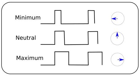Python 使用 Python 控制伺服系统 无涯教程网