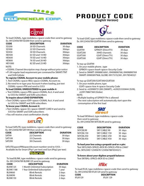 Product Code Guide Updated As Of January 08 2020 Tpc Members Tpc
