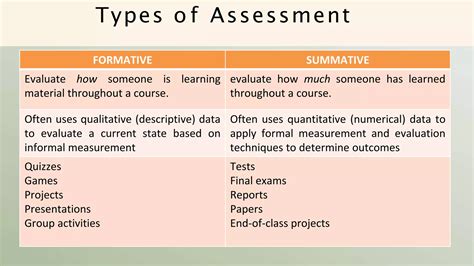 Technology Enhanced Assessment For Learning Pptx