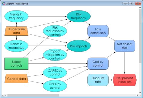 Analytica Software Reviews Demo And Pricing 2024