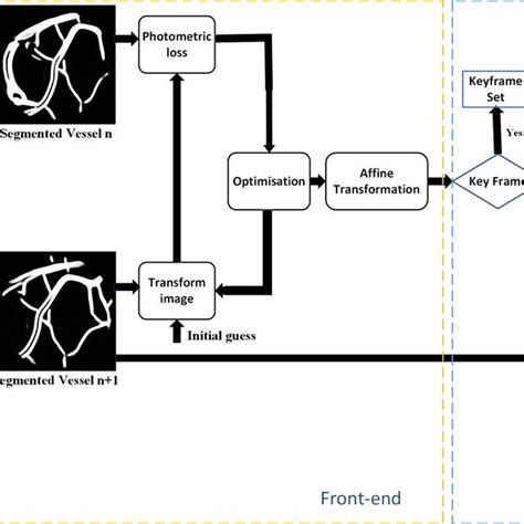 Diagram Of The Proposed Fetoscopic Mosaicking Algorithm It Has Two