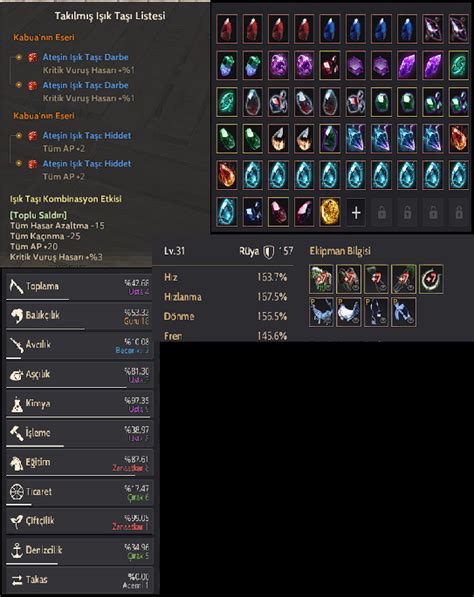 Black Desert Online Türkiye MENA Bölgesi 315 403 Ranger BDO Hesabı
