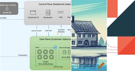 List Databricks Curated By Dev Soumya Medium