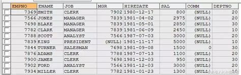 Mysql数据库练习题(含答案)查询scott Emp表输出奖金为空的员工记录 Csdn博客 Mysql数据库练习题(含答案)查询scott Emp表输出奖金为空的员工记录 Csdn博客