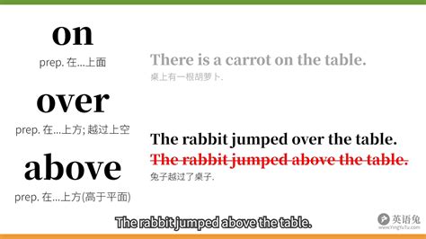 英语介词攻略 看完就懂 哔哩哔哩