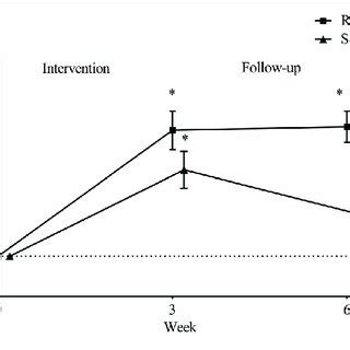 Mean SEM Log Motor Assessment Scale MAS Scores For The Paretic Download Scientific