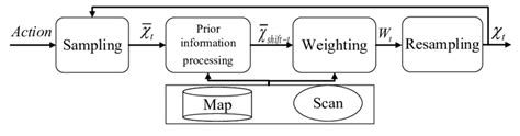 The Psf Localization Algorithm Download Scientific Diagram