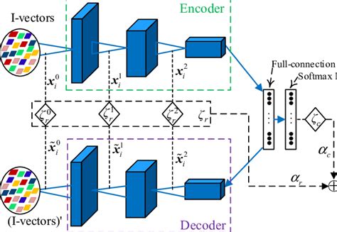 Illustration Of The Proposed Framework For Co Optimizing Deep