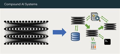 What Are Compound Ai Systems Databricks